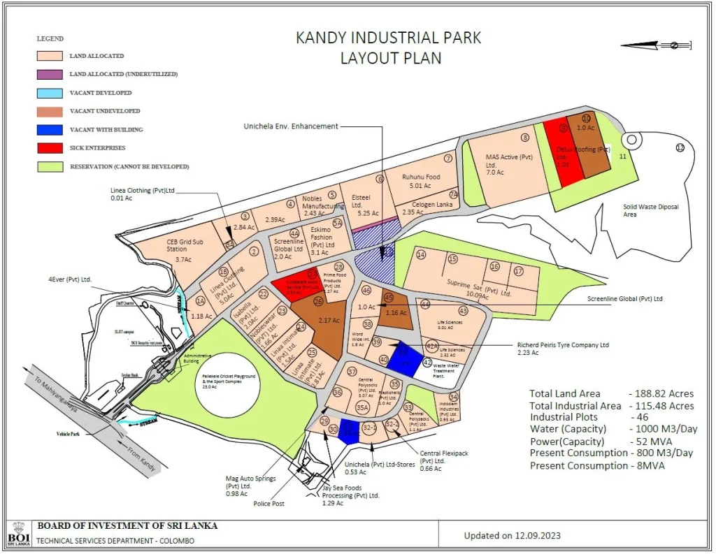 Kandy IP - Board of Investment of Sri Lanka
